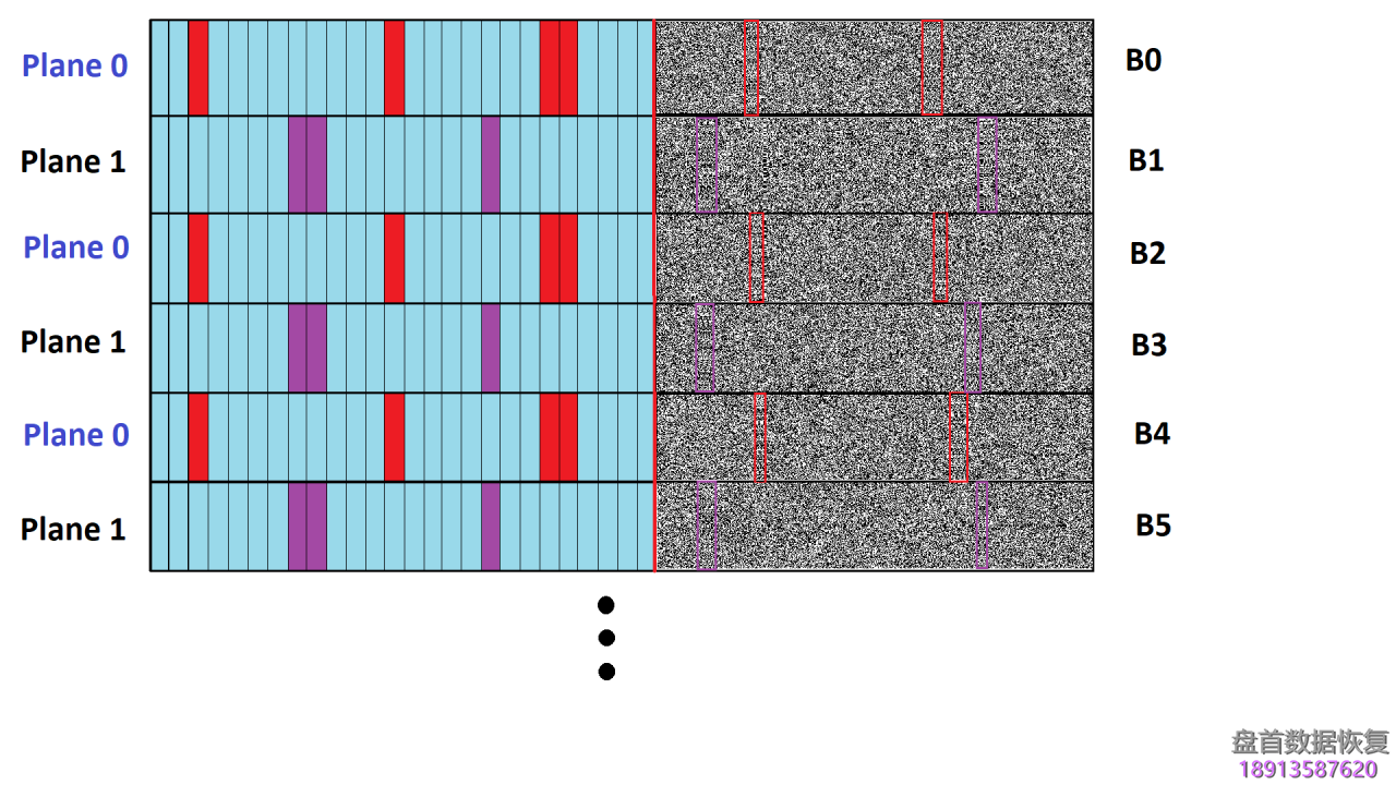 AU6989和AU6998的PС3000 Flash XORed inserts逻辑异或的插放方法